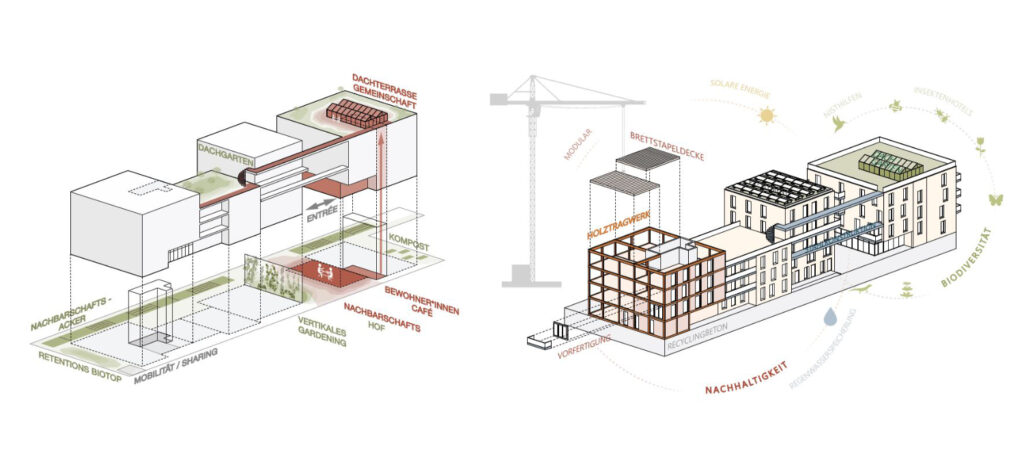 1.Preis: IBA’27 Wettbewerb für Wohnbebauung in Fellbach – UTA ...